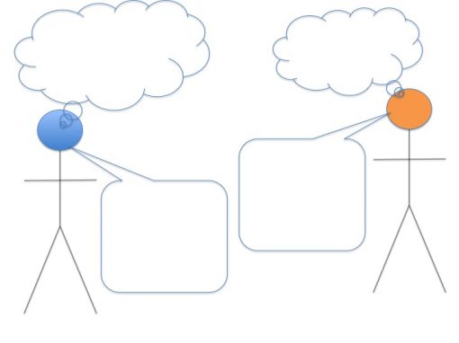 Focus Group and In-depth Interview Projective Techniques - Applied MR